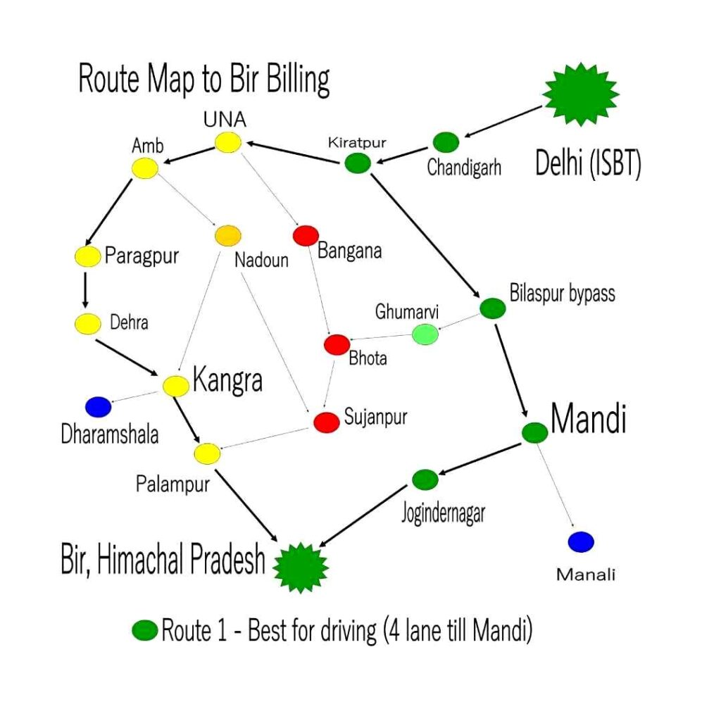 Best Train to Bir Billing option Travel Bir Billing Delhi Jaipur Indore