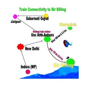 Maps and routes of Bir Billing for various roads and treks